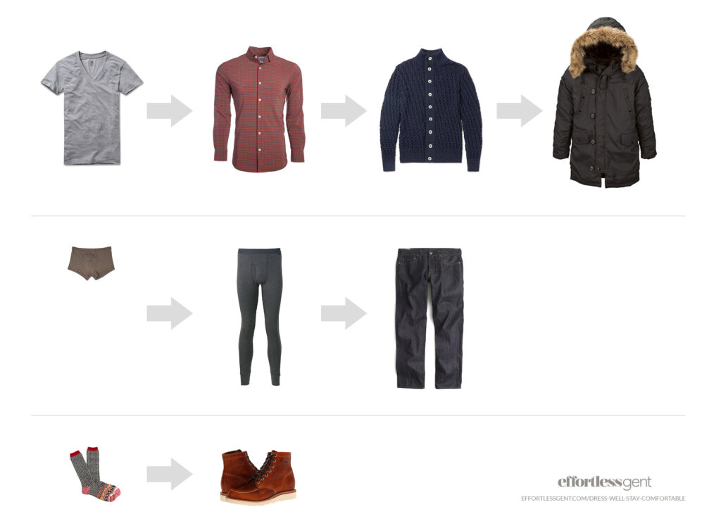 3 Tips On How To Dress Well And Stay Comfortable · Effortless Gent